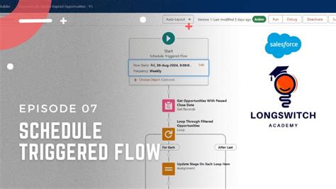 How To Build A Schedule Triggered Flow In Salesforce Shubham How To Build A Schedule Triggered Flow In Salesforce Shubham
