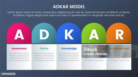 Adkar 모델 변경 관리 프레임워크 인포그래픽 슬라이드 프레젠테이션을 위한 원형 상자 테이블 오른쪽 방향과 어두운 스타일 그라데이션 테마 개념이 있는 5단계 건축물에 대한