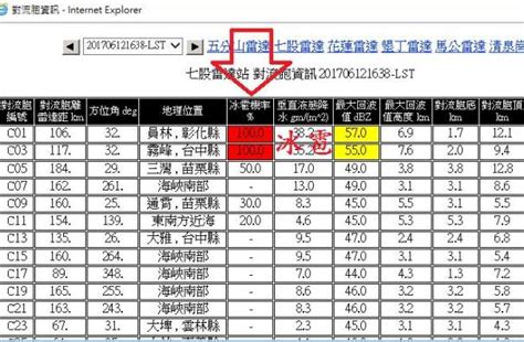 又一波梅雨鋒面襲台 星期三影響台灣 世界民報
