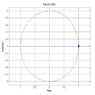 B Pole Zero Diagram For Chebyshev II Notch Filter Order Fs Hz Download Scientific
