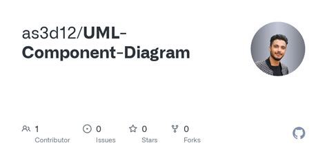 Github As3d12uml Component Diagram