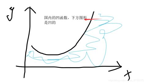 Convex Function——凸函数samples Of Concave And Convex Function Csdn博客 Convex Function——凸函数samples Of Concave And Convex Function Csdn博客