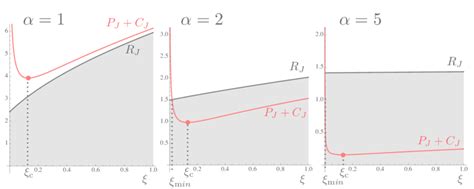 Relative Position Between The Planes And The Spheres For Different