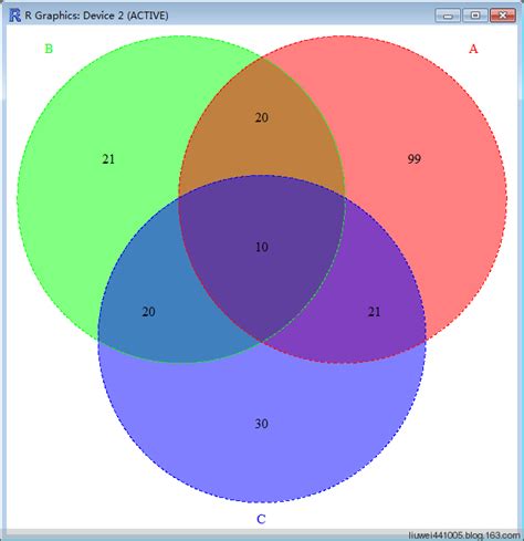 Matlab画韦恩图用r语言绘制韦恩图紫荆银杏的博客 Csdn博客 Matlab画韦恩图用r语言绘制韦恩图紫荆银杏的博客 Csdn博客