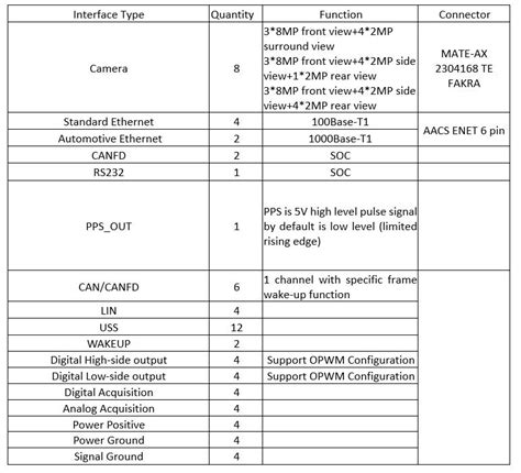 Ecotron Launching Adcu Equipped With Ti Tda4 Ecotron