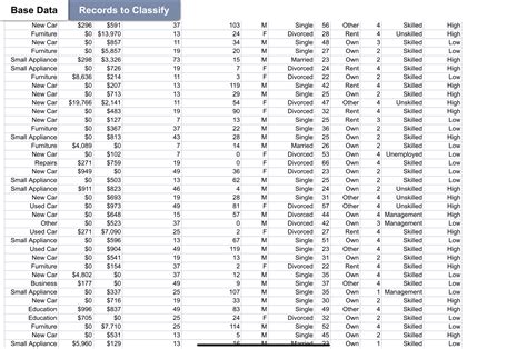 Solved Modify The Data In The Base Data Worksheet In The