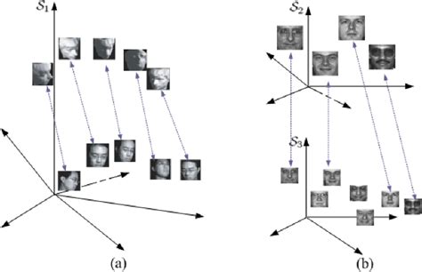 Figure 1 From Multiview Metric Learning With Global Consistency And