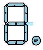 Seven Segment Displays 7 Segment Pinout Types And Applications Electronicshub