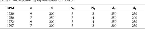 Table 2 From An End To End Deep Learning Framework For Fault Detection In Marine Machinery