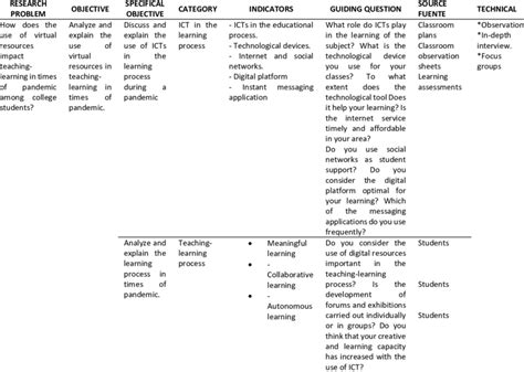 Categories Subcategories And Categorization Matrix Download