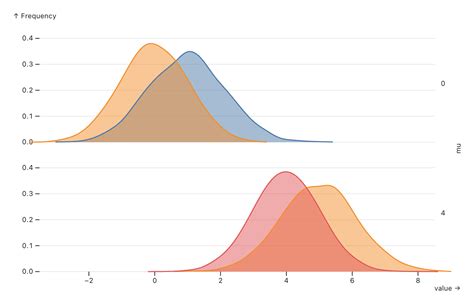 Normalised Histogram In Observable Plot Community Help The Observable Forum