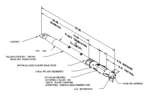 Boeing Gbu 39b Small Diameter Bomb I Raytheon Gbu 53b Small