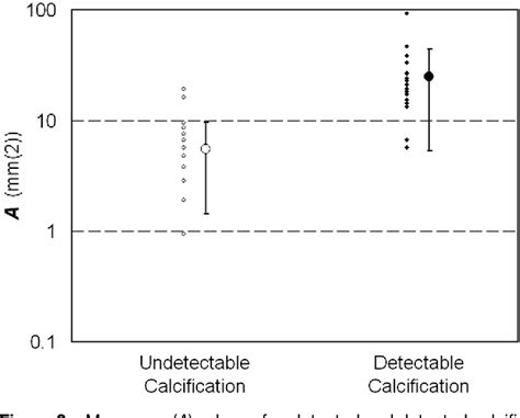 Prostate Calcification Semantic Scholar