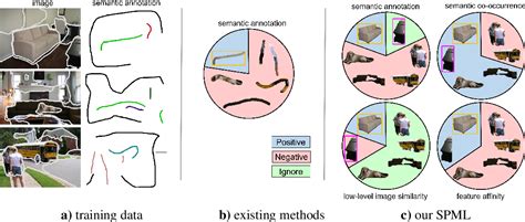 Figure 5 From Universal Weakly Supervised Segmentation By Pixel To Segment Contrastive Learning