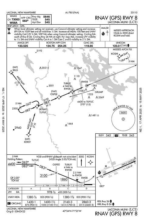 Red Flags In Rnav Approaches What Every Ifr Pilot Should Know