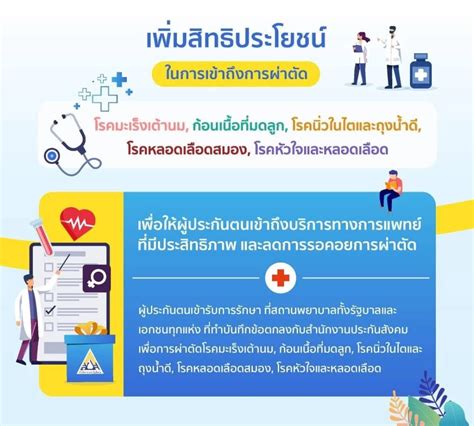 สิทธิประโยชน์ประกันสังคม ปี 2566 เพิ่มสิทธิอะไรบ้าง เช็คเลย