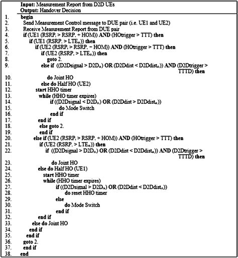 optimal d2d ho decision algorithm abbreviations d2d download