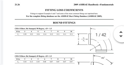 External Static Pressure Calculation Excel Sheet Passionate Engineer