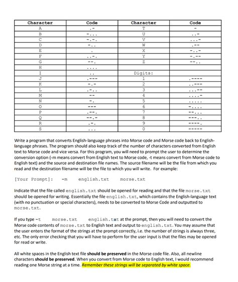 Solved Character Code Character Code Digits Write A Program
