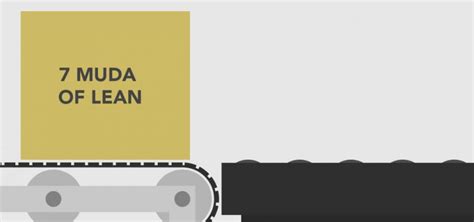 Lean Manufacturing Tackling The 7 Muda In Materials Handling Muda