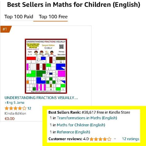 Eng S Jama Fractions Visually™ On Linkedin Understandingfractionsvisually