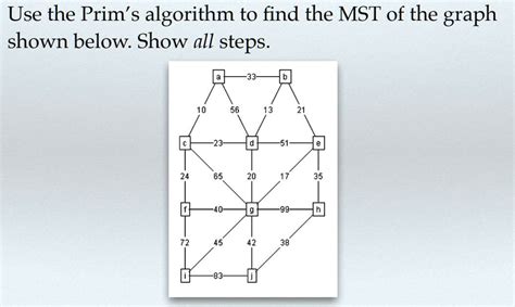 Use The Prims Algorithm To Find The Mst Of The Graph Shown Below Show All Steps A 33 B 10