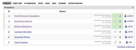 Aayush Saxena On Linkedin Cp Dsa Cf