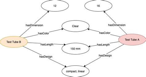 Novartis Ag Uses Amazon Sagemaker And Amazon Neptune To Build And Enrich A Knowledge Graph Using