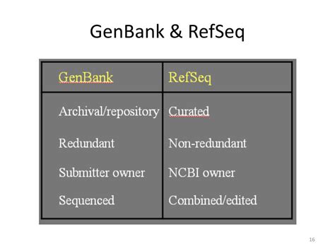 PPT NCBI Web Resources I Databases And Entrez PowerPoint Presentation ID
