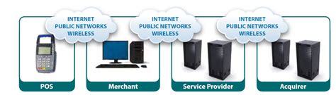 Protecting Cardholder Data With Pci Security Standards Infocerts Llp Cybersecurity And Grc
