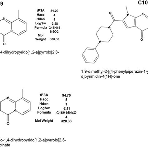 Structure Of Chemical Compounds Identified In High Throughput Screen Download Scientific