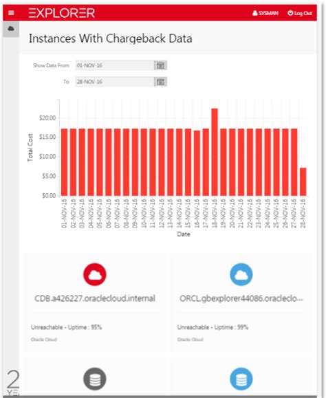 Enhancing Oracle Enterprise Manager With Oracle Apex