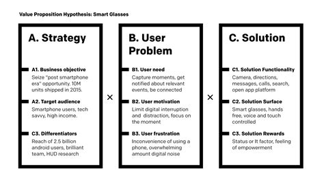 Value Proposition Hypothesis Ppt
