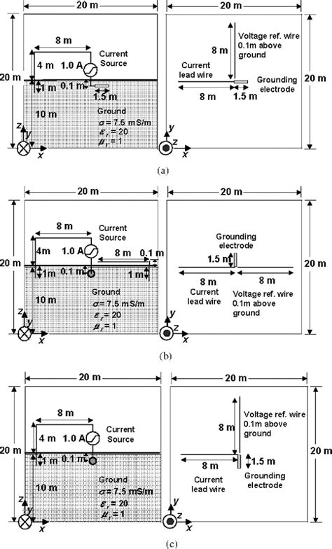 Figure 1 From Fdtd Simulation Of A Horizontal Grounding Electrode And Modeling Of Its Equivalent