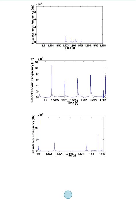 Fault Location Method Based On Eemd And Traveling Wave Speed