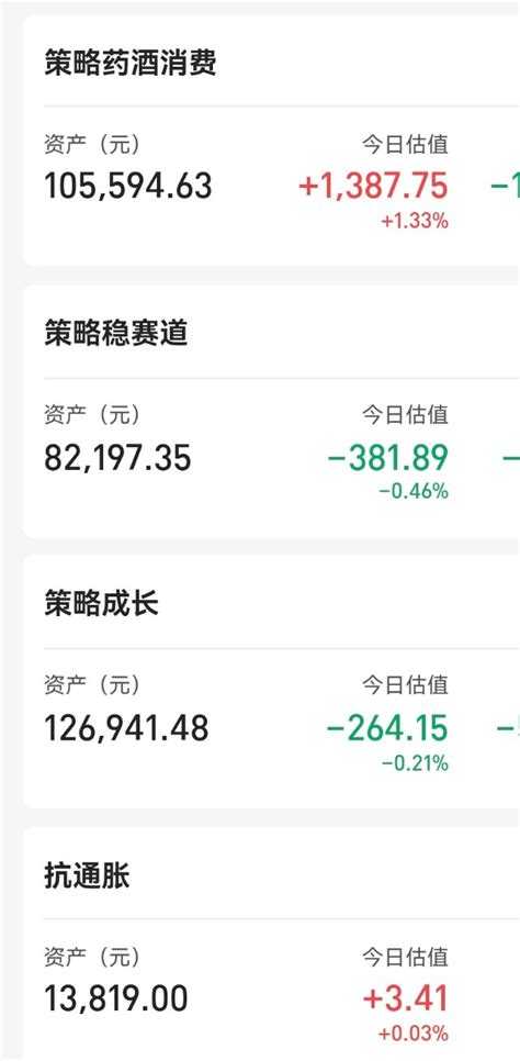 风格切换，权重补跌，好现象？财富号东方财富网