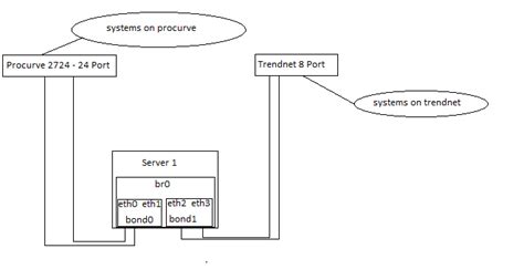 Bridge Can I Use A Server To Employ Link Aggregation Between 2 Unmanaged Switches Server Fault
