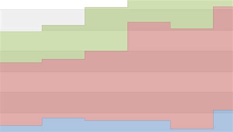 Data Visualization For Winforms Chart And Graph Gallery Devexpress