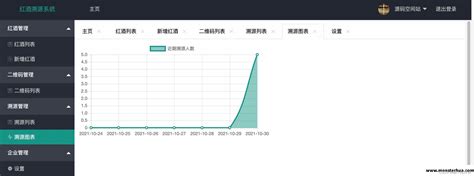 计算机毕业设计 Ssm红酒朔源管理系统红酒后台管理系统 Csdn博客