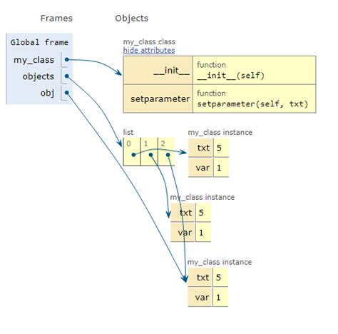 Underlying Structure Of List In Python Stack Overflow