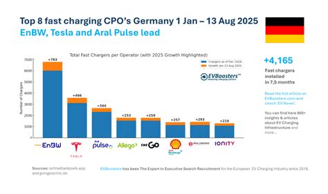Why Tesla Is Losing Market Share In Europe Sales Drop Over 30 In Q1 2025 Evboosters