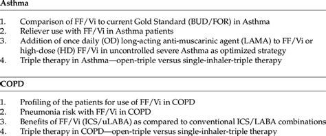 Clinical Statements Formulated For Expert Recommendations Download