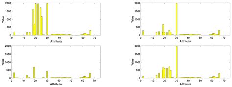 Wind Turbine Blade Cracking Detection Under Imbalanced Data Using A Novel Roundtrip Auto Encoder
