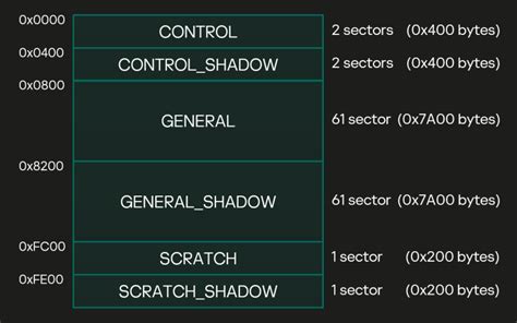 cve 2024 49138 windows clfs heap based buffer overflow analysis part 1 hn security