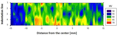 Microhardness Maps For The Processed Zone Download Scientific Diagram