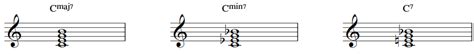 Chord Tones Guide Tones Passing Tones Jazz Piano Blog