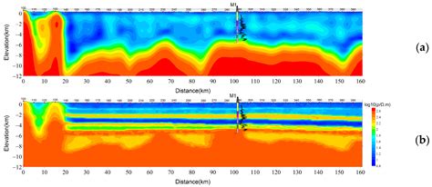 Two Dimensional Magnetotelluric Parallel Constrained Inversion Using