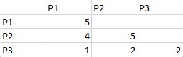 How To Display A Count Of Combinations From A Data Set In Python Stack Overflow