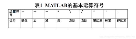 Matlab简单使用matlab含有未知数的行列式 Csdn博客 Matlab简单使用matlab含有未知数的行列式 Csdn博客
