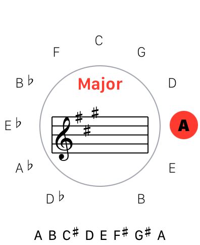 Circle Of Fifths Quick Look WestOfInfinity Dot Software Circle Of Fifths Quick Look WestOfInfinity Dot Software